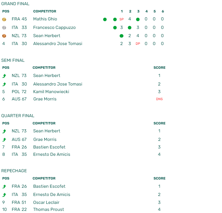 IWSA WingFoil Racing - 2025worlds